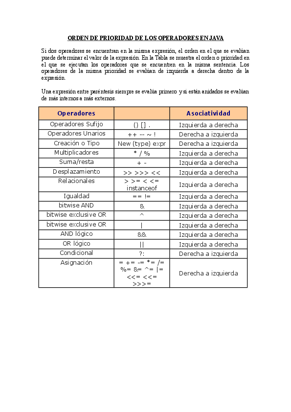 (DOC) ORDEN DE PRIORIDAD DE LOS OPERADORES EN JAVA
