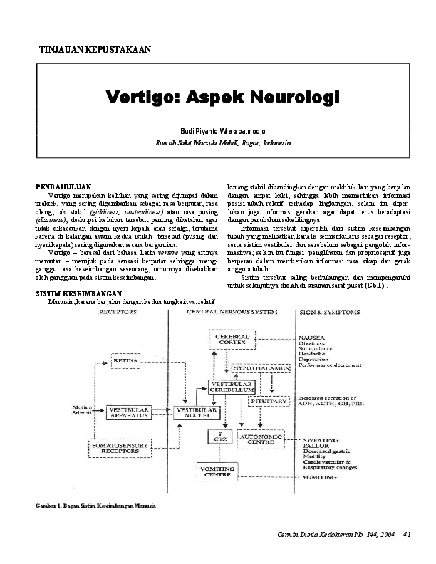(PDF) Vertigo: Aspek Neurologi