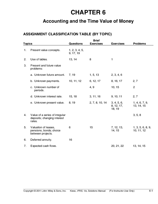 time value of money table pdf