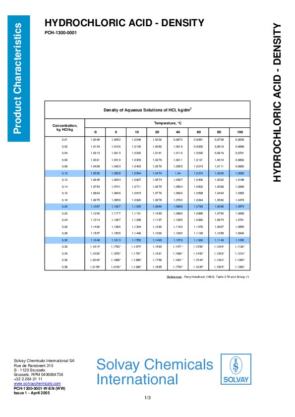 Hcl Density Fusionnored