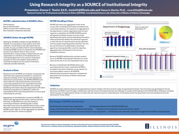 (PPT) Using Research Integrity as a SOURCE of Institutional Integrity