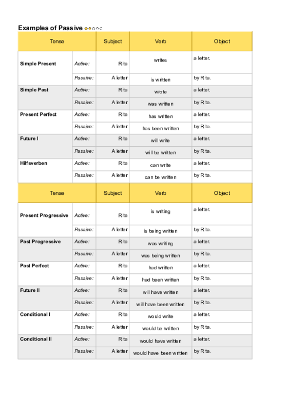 (DOC) Examples of Passive Tense Subject Verb Object