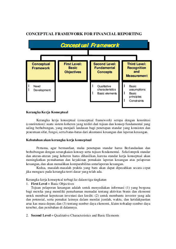 (PDF) CONCEPTUAL FRAMEWORK FOR FINANCIAL REPORTING