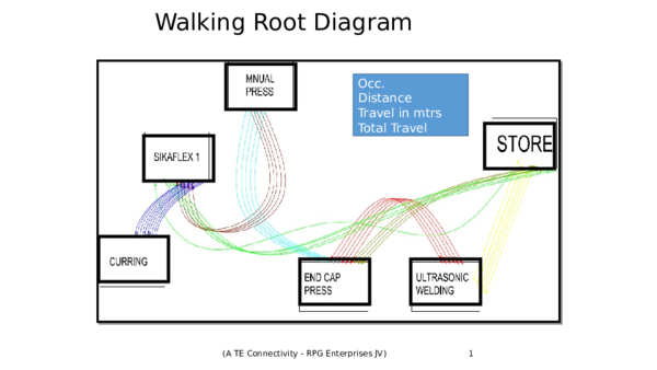 (PPT) Walking Route Diagram