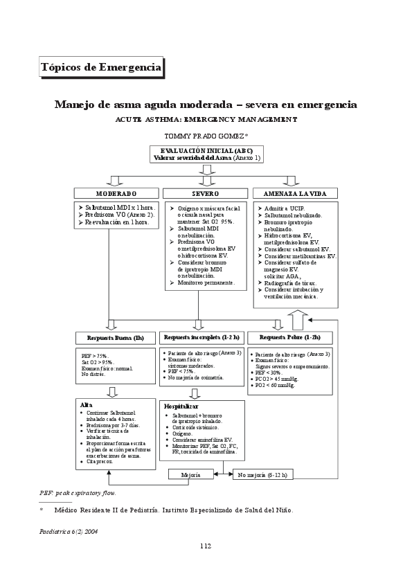 (PDF) Manejo de asma aguda moderada - severa en emergencia ACUTE ASTHMA ...