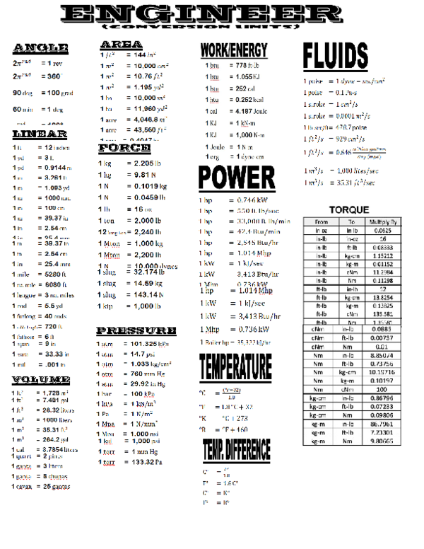 (DOC) CONVERTION UNITS | Laymar Ledesma - Academia.edu