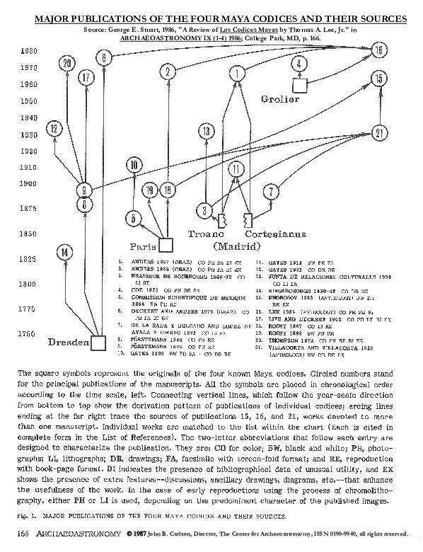 (PDF) "Major Publications of the Four Maya Codices and Their Sources" A ...
