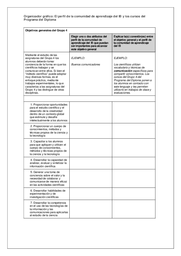 (PDF) Organizador gráfico: El perfil de la comunidad de aprendizaje del ...