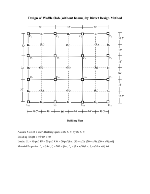 (PDF) Design of Waffle Slab