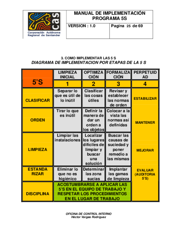 (PDF) MANUAL DE IMPLEMENTACIÓN PROGRAMA 5S