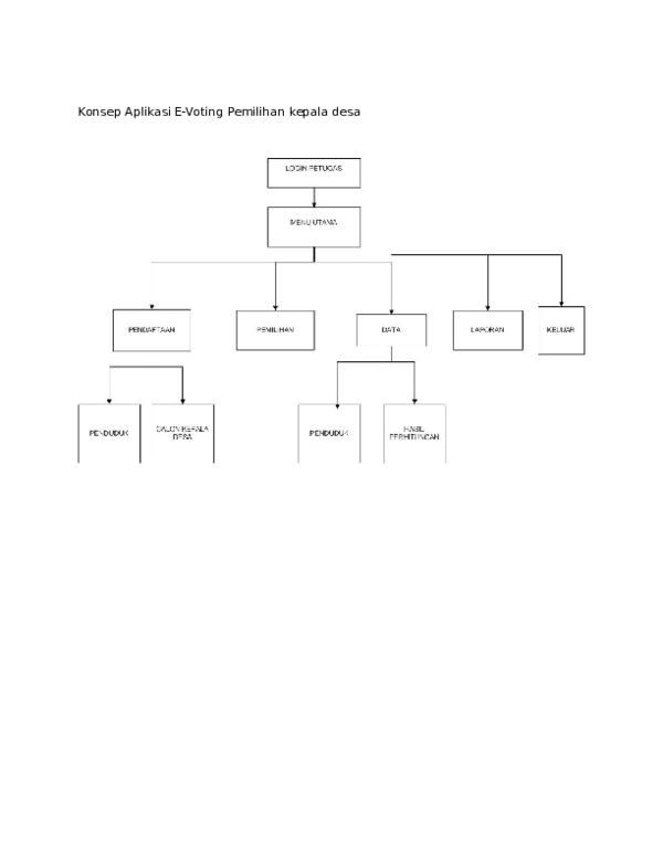 (DOC) Konsep Aplikasi E-Voting Pemilihan kepala desa