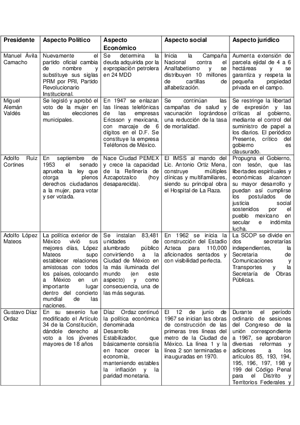 (PDF) Presidente Aspecto Político Aspecto Económico | Luz Martinez ...