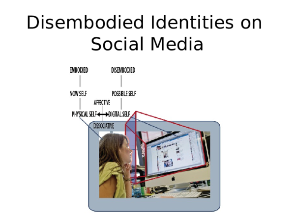 (PPT) Disembodied Identities on Social Media