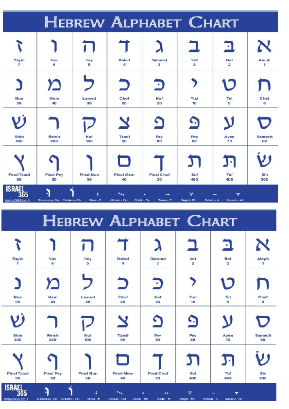 (PDF) Alef Bet Vogal | Daniel Giovani - HINODE - Academia.edu