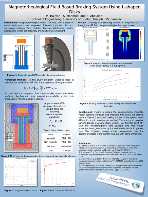 (PPT) Magnetorheological Fluid Based Braking System using L-shaped Disks