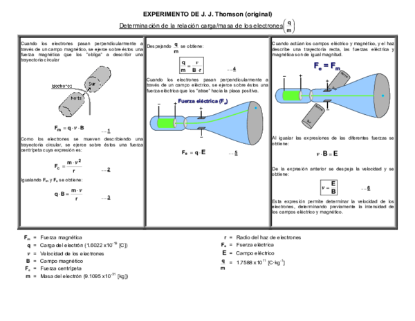 (PDF) EXPERIMENTO DE J. J. Thomson