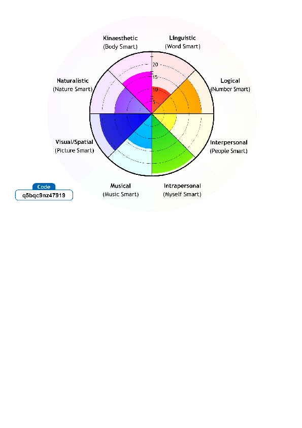(PDF) Birmingham Grid for Learning - Multiple Intelligences (Secondary)