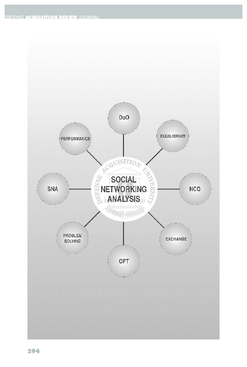 (PDF) SOCIAL NETWORKING ANALYSIS: ONE OF THE FIRST STEPS IN NET-CENTRIC OPERATIONS