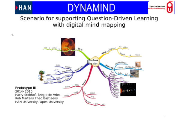 (DOC) scenario for the support of effective student questioning by digital mind mapping