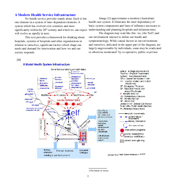 (PDF) A modern health service infrastructure