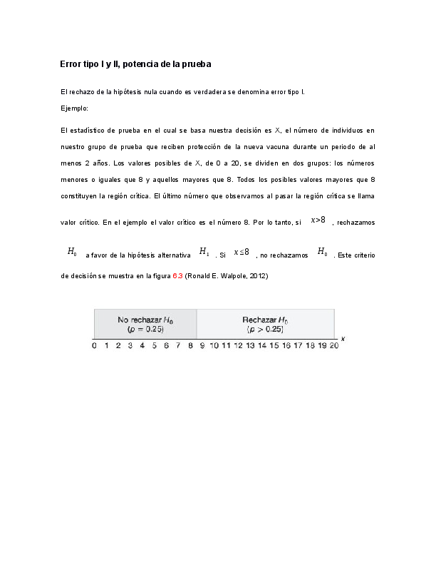 Ejemplo De Error Tipo 1