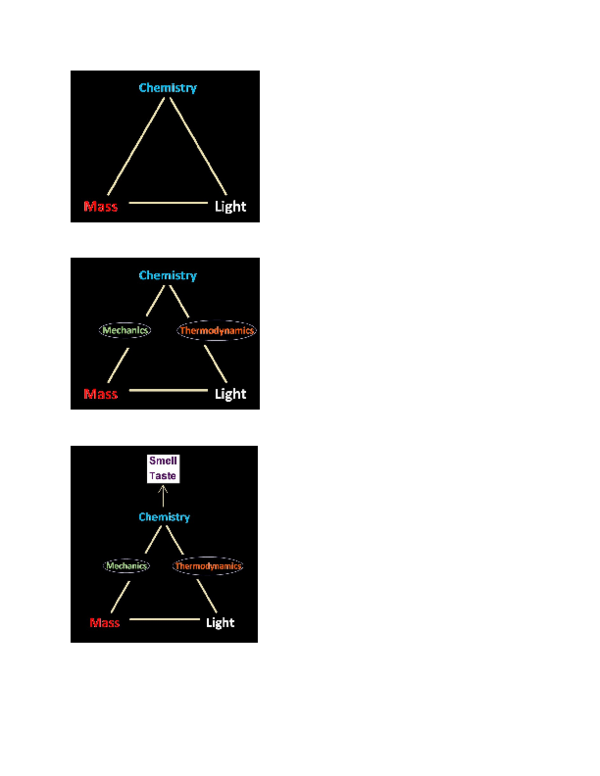 (DOC) Graphics for: A Triadic Theory of Physical Mediums and Sensory Modes