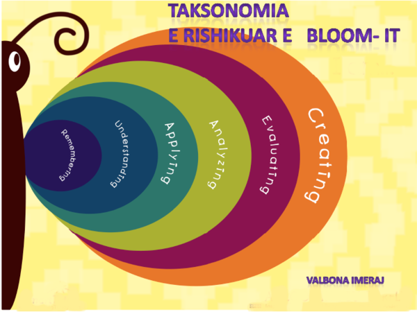 (PDF) Taksonomia e rishikuar e BLOOM-it