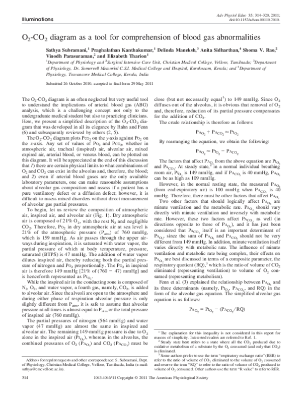 Pdf O2co2 Diagram Ape