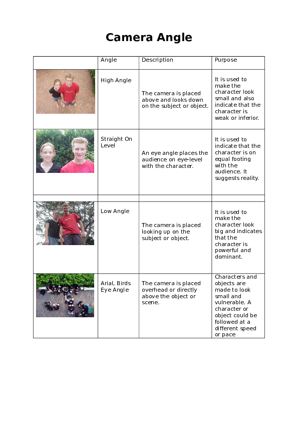 (DOC) Camera Angle
