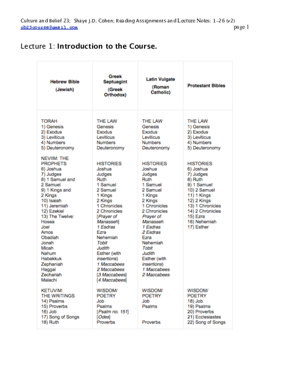 (PDF) Harvard lecture notes from Shaye Cohen lecture