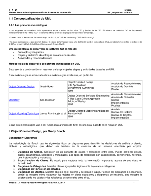 (PDF) Análisis de Requerimientos Análisis de Dominio Diseño Análisis de ...