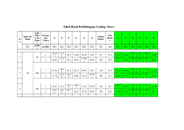 (DOC) Lampiran 2 tabel perhitungan CT WWHE