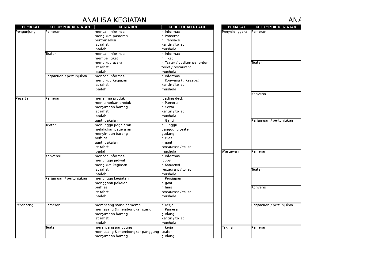 (XLS) Analisa kegiatan
