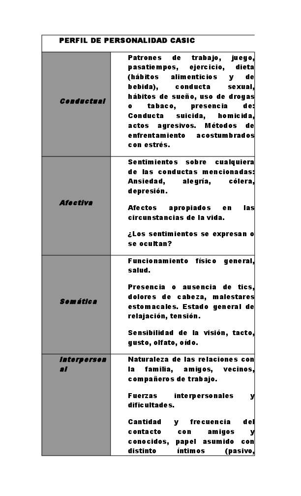 (DOC) PERFIL DE PERSONALIDAD CASIC