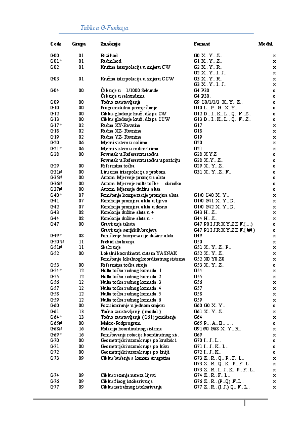 (PDF) Tablica G-Funkcija