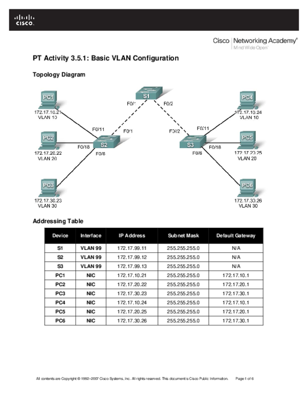 (PDF) PT Activity 3.5.1: Basic VLAN Configuration Topology Diagram Addressing Table Device ...