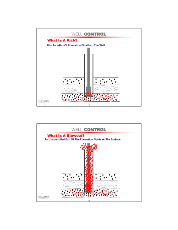 (PDF) It Is An Influx Of Formation Fluid Into The Well