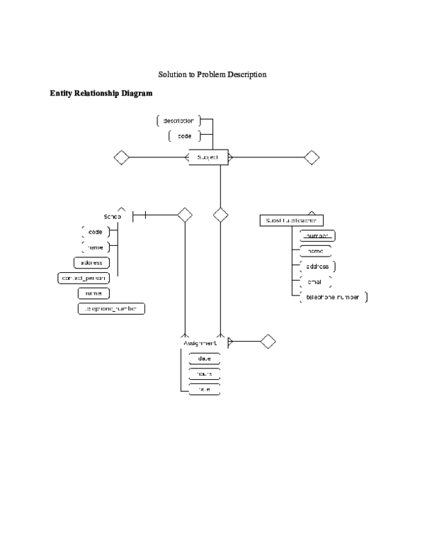 (DOC) Solution to Problem Description Entity Relationship Diagram
