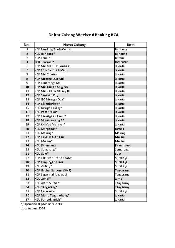 (PDF) No. Nama Cabang Kota 1 KCP Bandung Trade Center Bandung 2 KCU ...