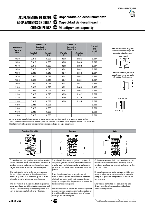 (PDF) ACOPLAMENTOS DE GRADE ACOPLAMIENTOS DE GRILLA GRID COUPLINGS