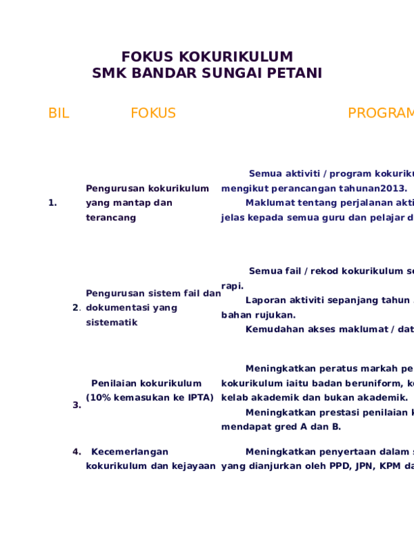 (DOC) FOKUS KOKURIKULUM SMK BANDAR SUNGAI PETANI BIL FOKUS PROGRAM