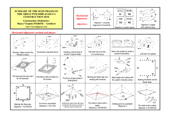 (PDF) The Great Pyramid