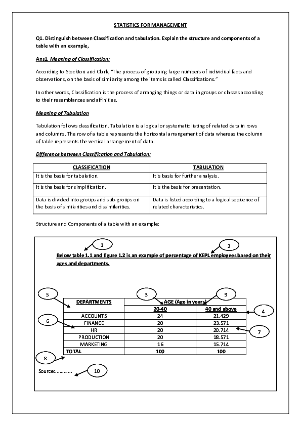 (PDF) STATISTICS FOR MANAGEMENT