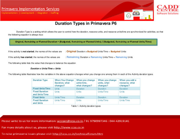 (PDF) Duration Types in Primavera P6