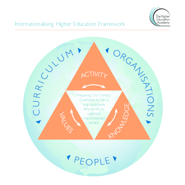 (PDF) Internationalising Higher Education Framework