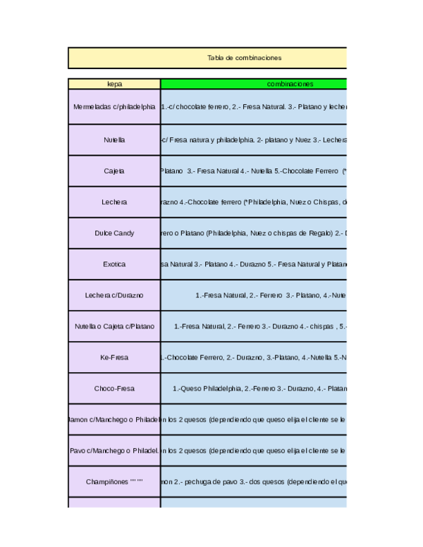 (XLS) Tabla de combinaciones | Juan TITAN Gonzalez - Academia.edu