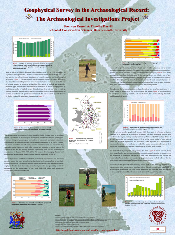 (PPT) Geophysical Survey in the Archaeological Record: The ...