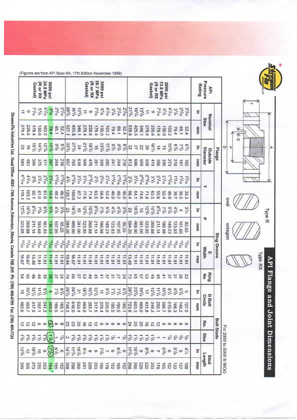 (PDF) API Flange & Joint Dimensions