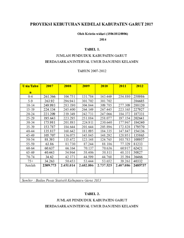 (DOC) AKG protein Kabupaten garut 2017