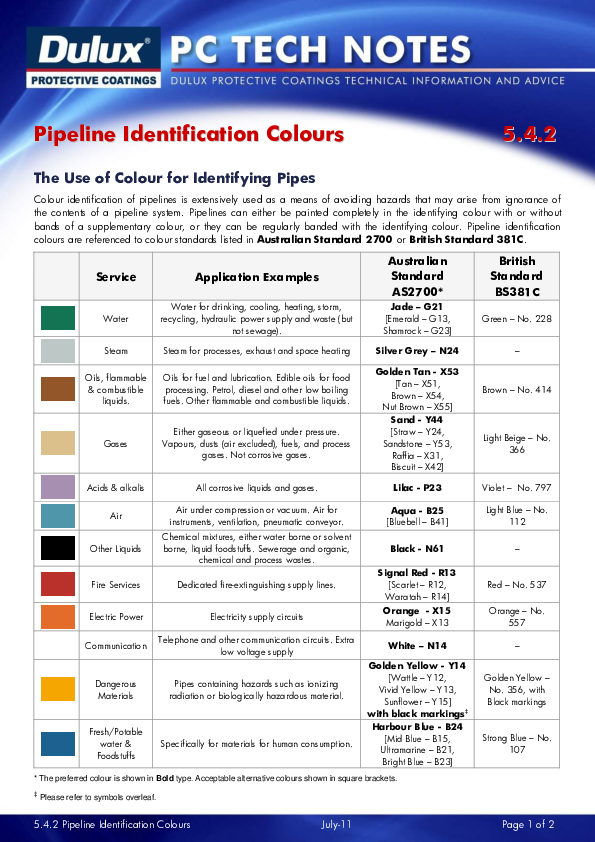 (PDF) The Use of Colour for Identifying Pipes